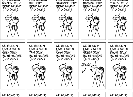 Oii P Values Misunderstood And Misused