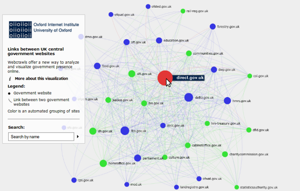 OII | Interactive Map of Central Government Online